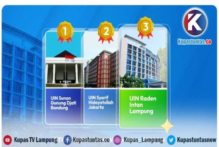 Kupas Tuntas - Peringkat Webometrics UIN Raden Intan Lampung Kembali Berada di Tiga Terbaik PTKIN