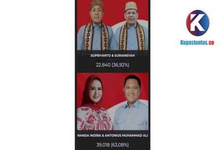 Kupas Tuntas - PSU Pesawaran, Nanda Indira - Antonius Muhammad Ali ...